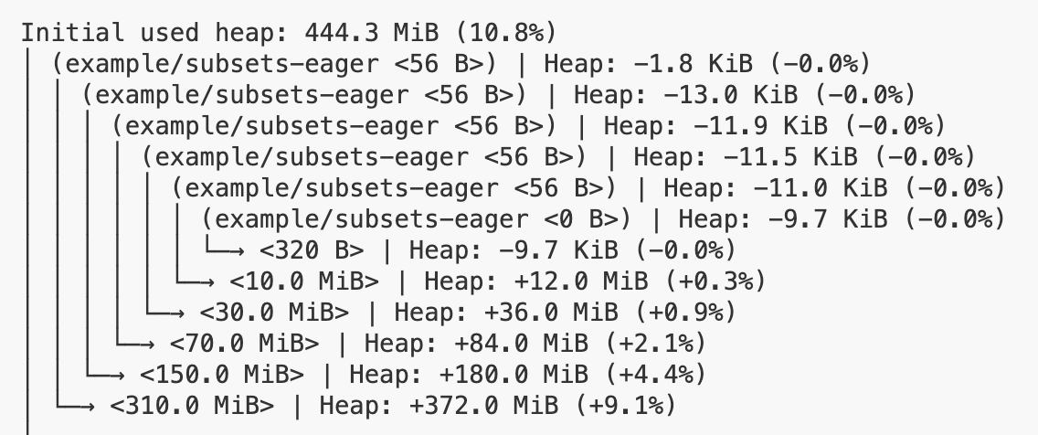 Tracking memory usage with clj-memory-meter.trace - Clojure Goes Fast